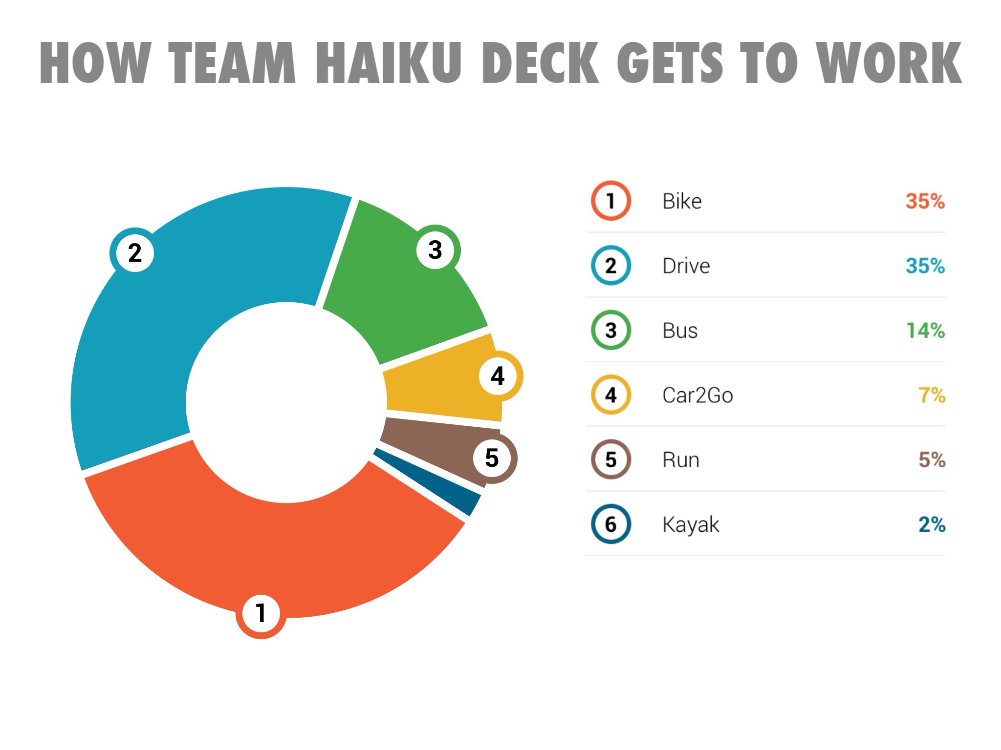 IMG_0008 - Haiku Deck Blog