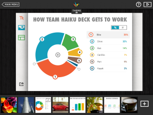 Charts and Graphs Made Easy with Haiku Deck - Haiku Deck Blog