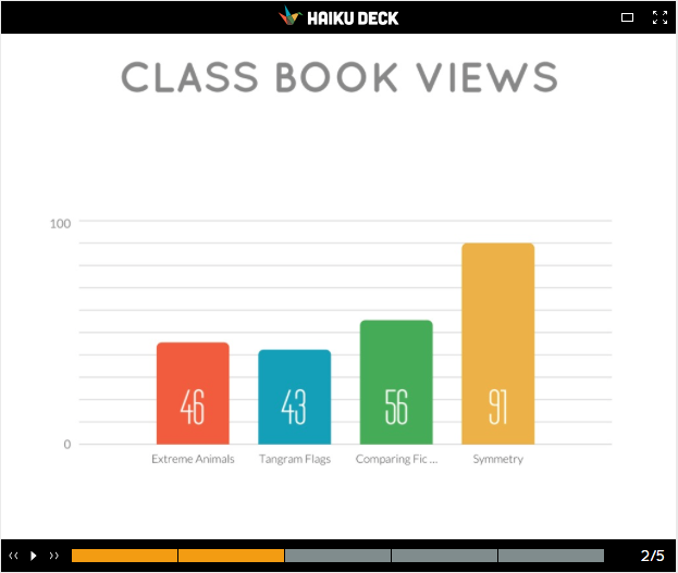 5 Ways To Save Time on Presentation Prep - Haiku Deck Blog